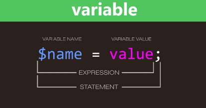 Pengertian dan Contoh Variabel dalam PHP - Nyimak PHP