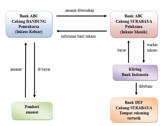 BLOG ATLET: INKASSO MEKANISME DAN CONTOHNYA