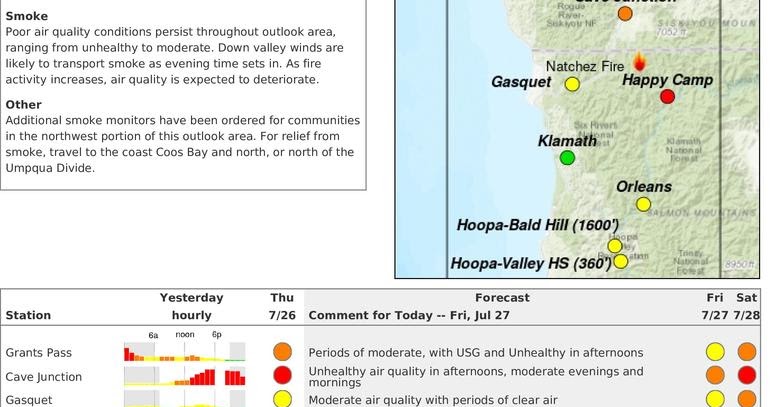 Oregon Smoke Information