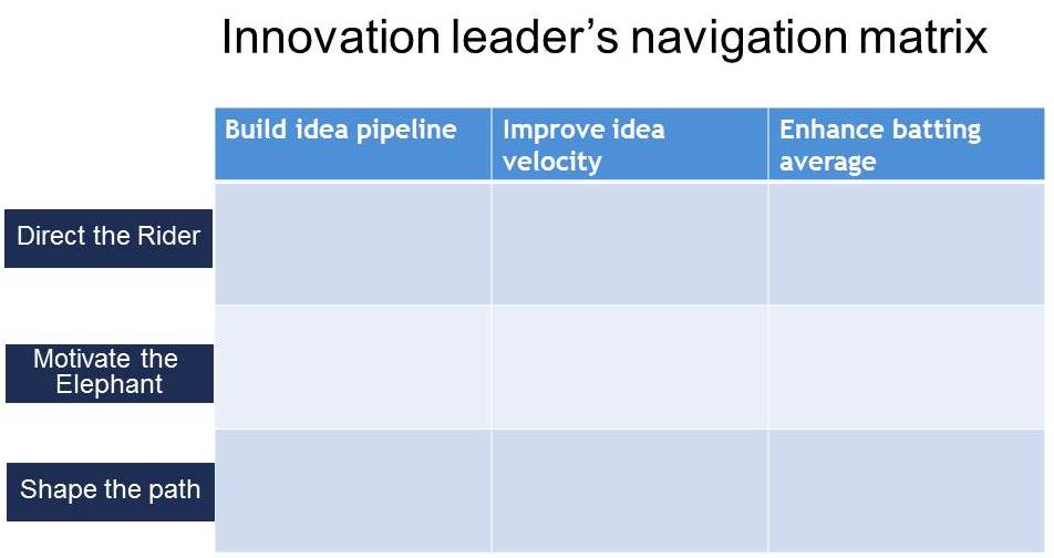Catalign Innovation Consulting: Highlights of the Next Gear program on ...