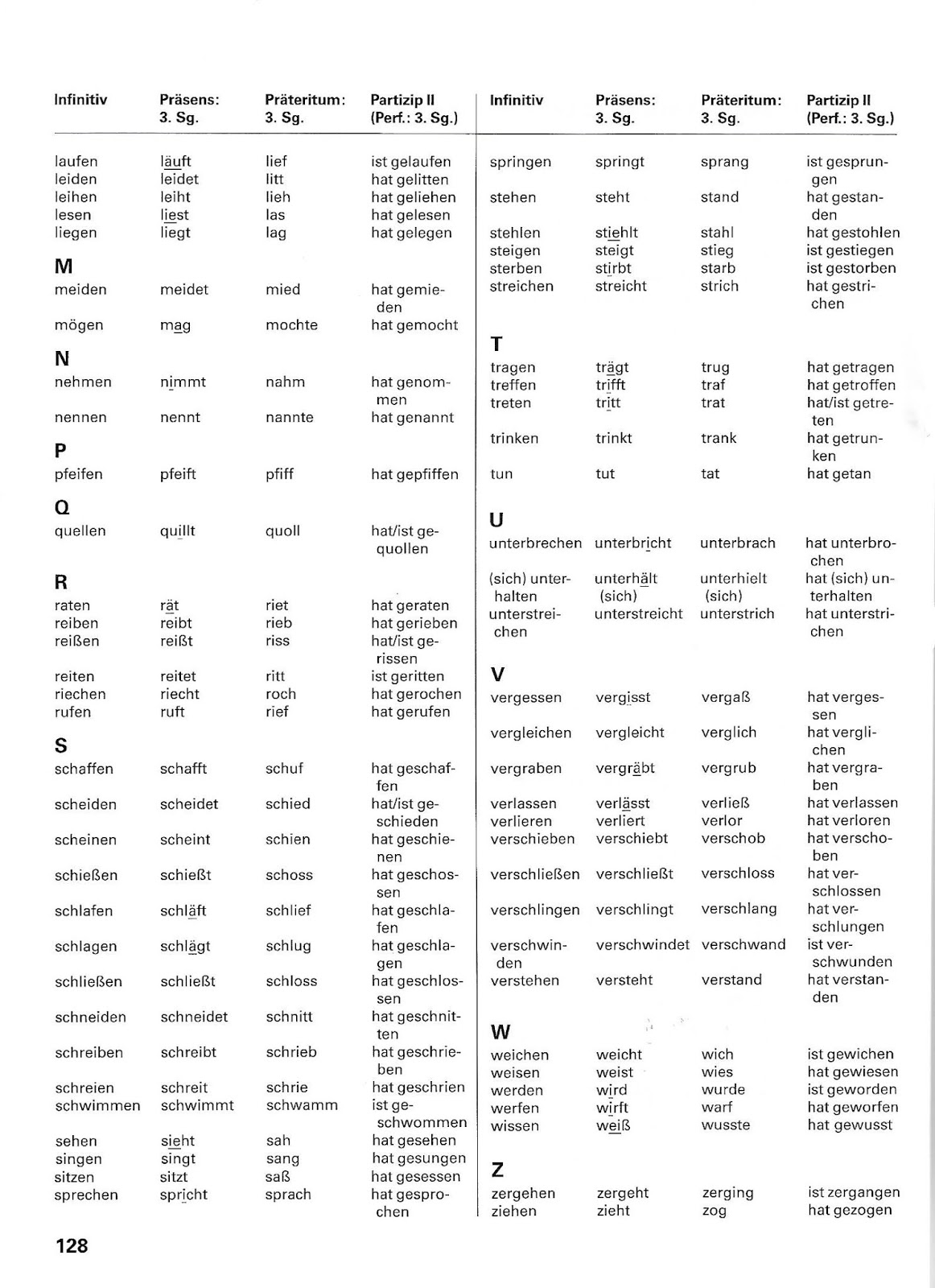 Deutsch ist schön...kommt!: B1 Liste für die unregelmässigen Verben im ...