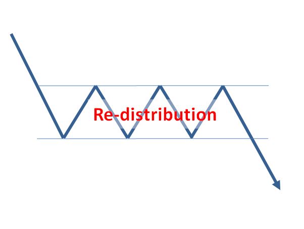 Early Signs of Direction in Trading Range