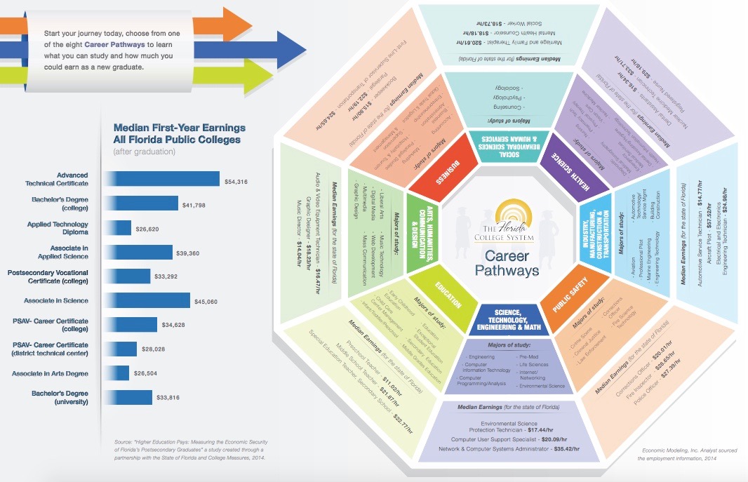 Unpacking the Meta-Major Concept - Continuous Learner