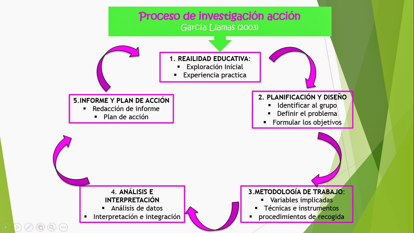 investigacion Cualitativa Upel