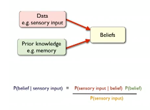 HumanAntiGravitySuit: Melzack & Katz, Pain. Part 12: Action!