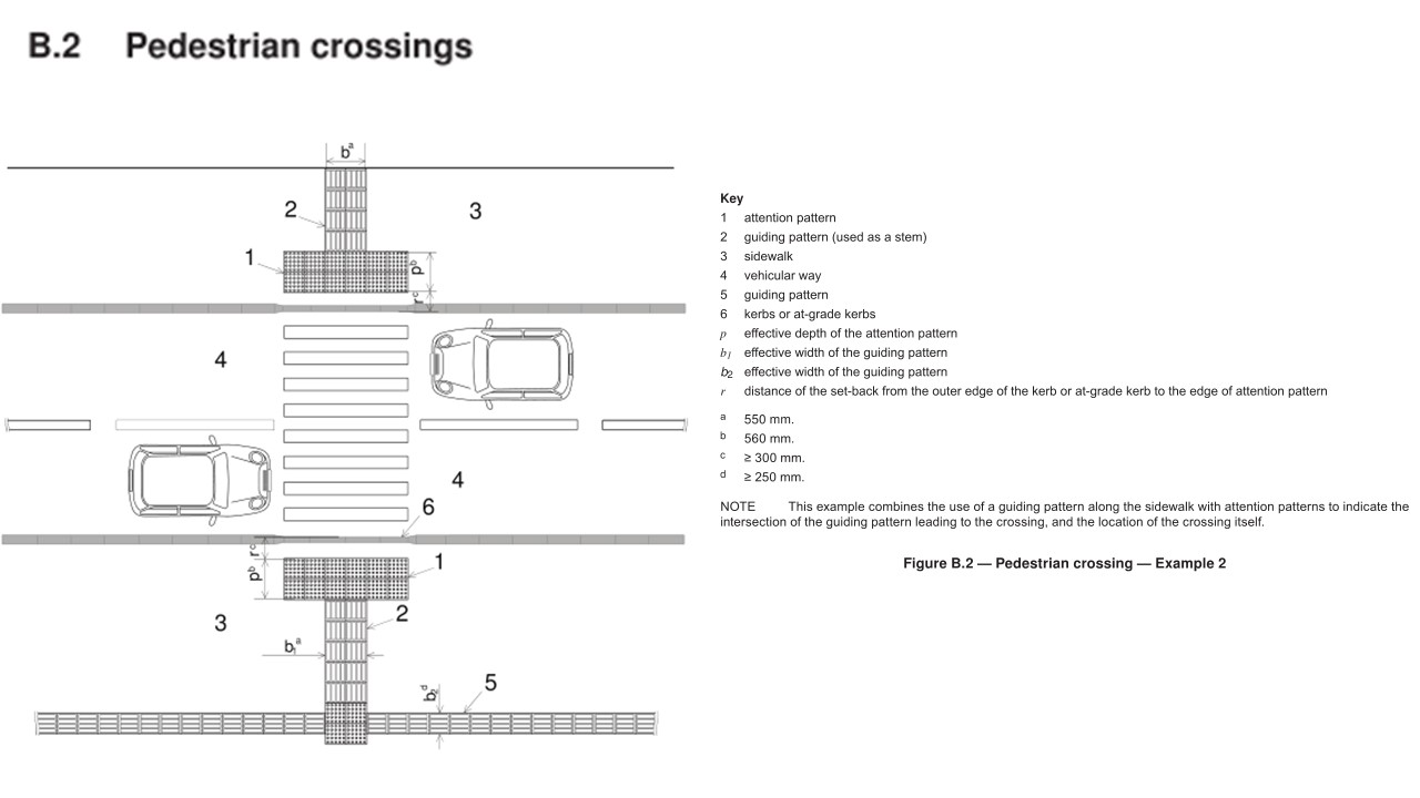 annayya.chandrashekar@gmail.com: Tactile Walking Surface Indicators ...