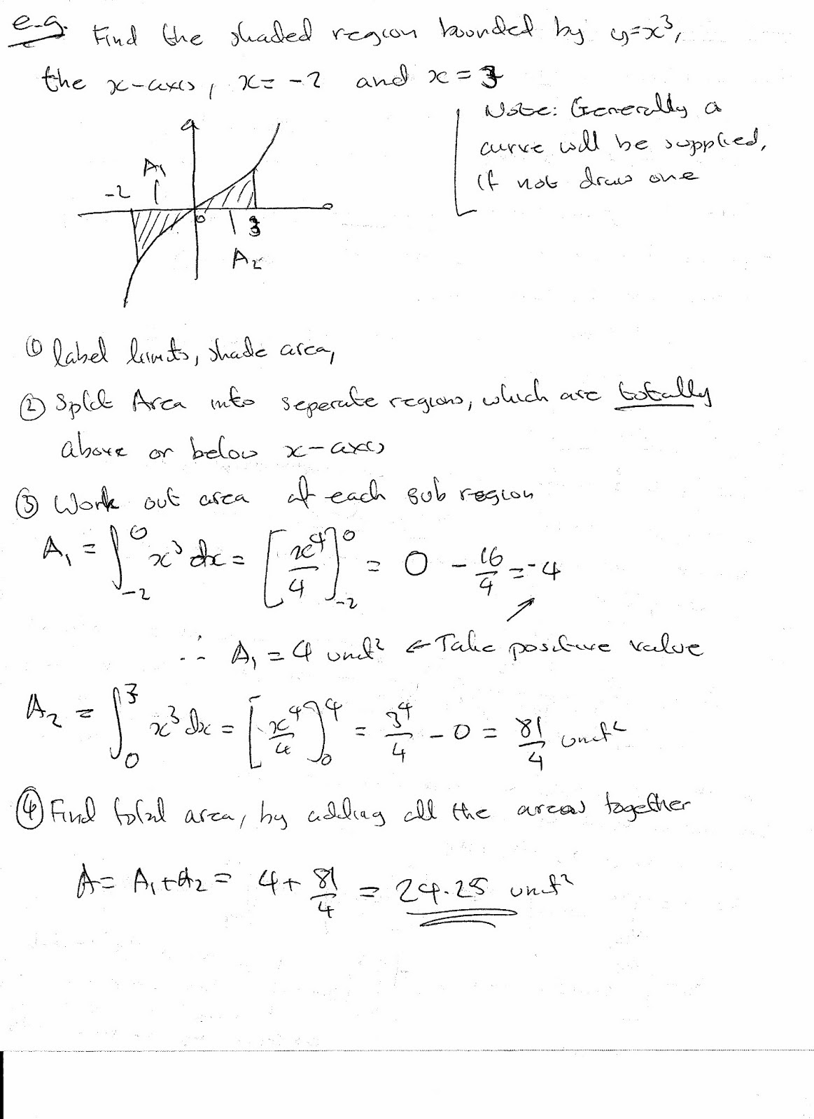 A Level Maths Notes: Integration - Definite - Part 3 Areas of curves ...
