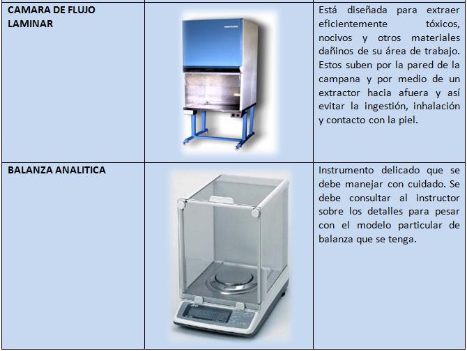 Biotecnologia: 2.1.2.2. Equipos de Laboratorio