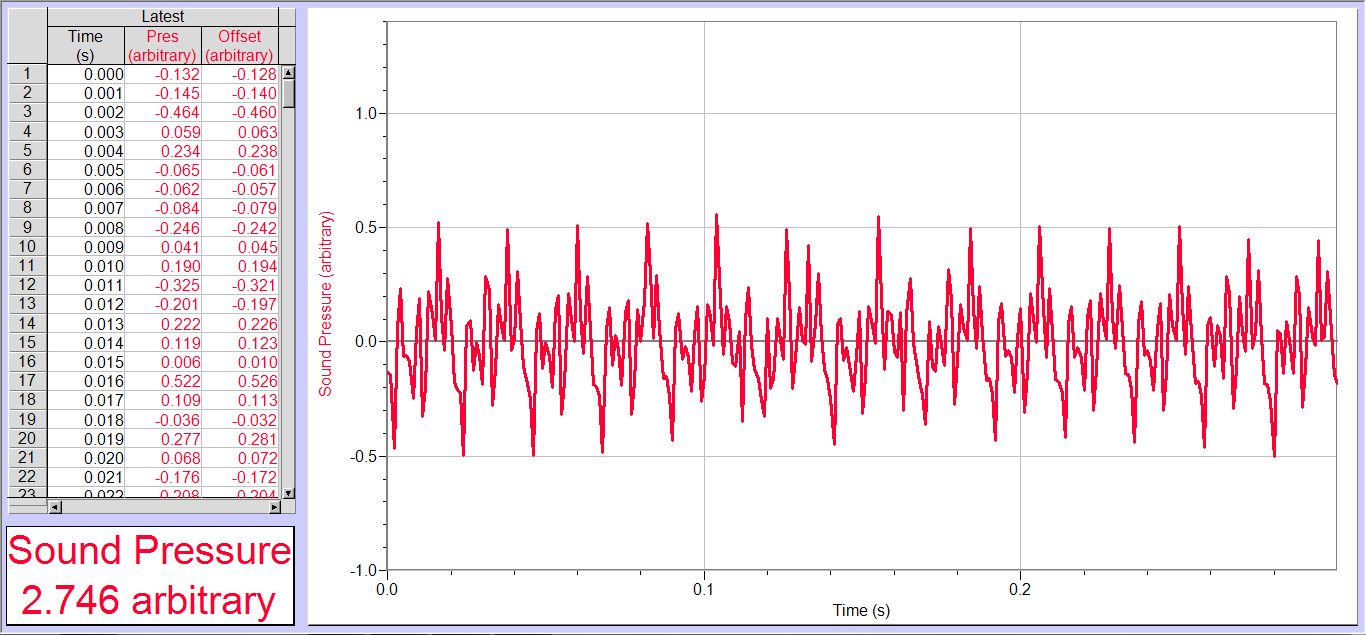 Physics 4C Csoemardy Experiment 5 Sound Wave Physics 4C Csoemardy Experiment 5 Sound Wave