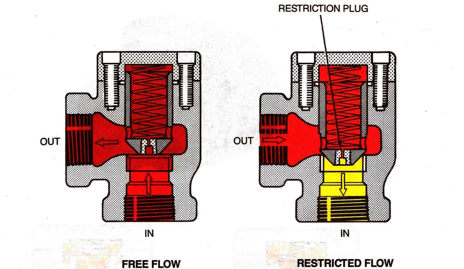Machine Drawing: rotary four way valves