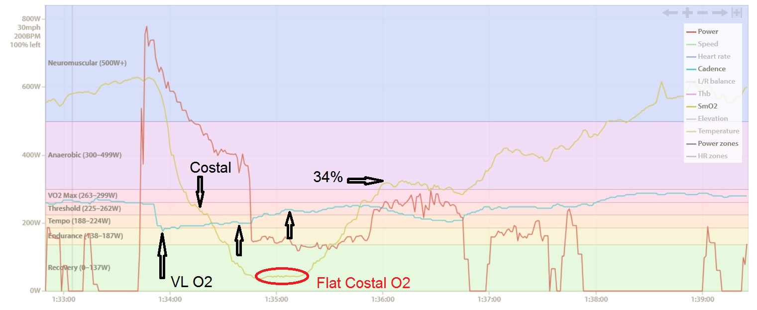 Muscle Oxygen Training: Race pacing with O2 sat, comparison using 2 ...
