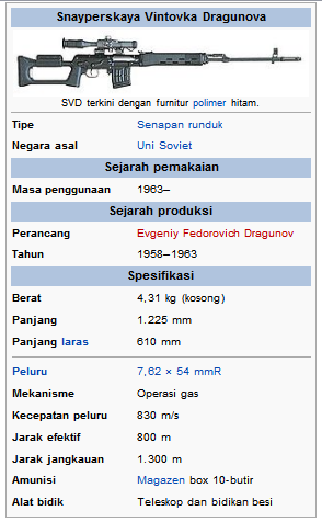Butterfly Effect ....: SVD DRAGUNOV (Snayperskaya Vintovka Dragunova)
