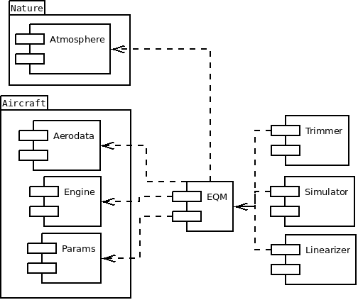 e-Feather: Six DoF Nonlinear Aircraft Model: Challenges in Software ...