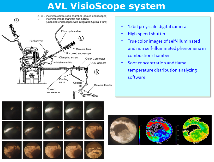 AVL VisioScope System | Nguyễn Hoàng Duy: AVL VisioScope System