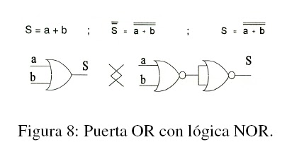 Implementación de funciones mediante puertas lógicas