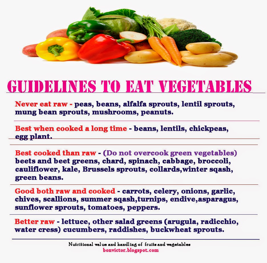 Bonvictor blogspot Nutritional Value And Handling Of Fruits And bonvictor-blogspot-nutritional-value-and-handling-of-fruits-and