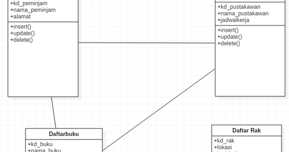 Contoh Class Diagram Perpustakaan Dunia Belajar - vrogue.co Contoh Class Diagram Perpustakaan Dunia Belajar - vrogue.co