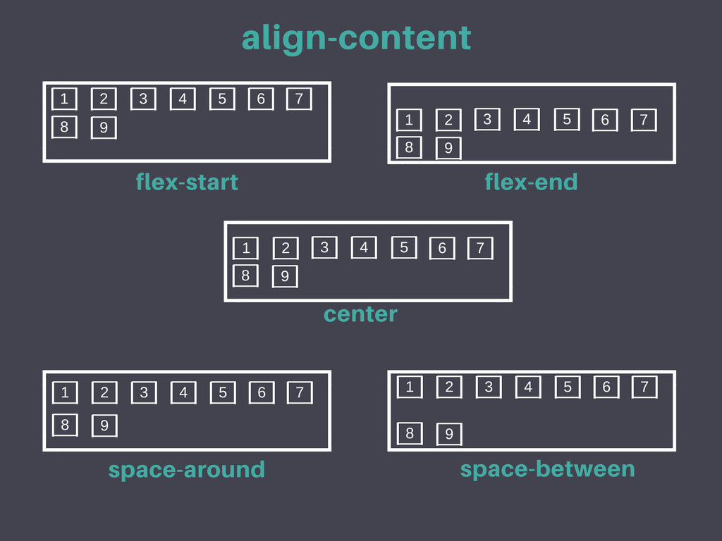 Flexbox Responsive Grid System - The Web Stop Flexbox Responsive Grid System - The Web Stop