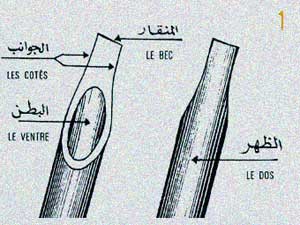 Le blog de Sindbad PUZZLE: Le calame du calligraphe