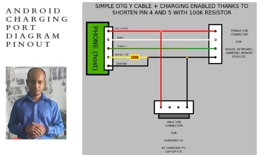 Android Charging Port Diagram | Mobile Repairing Online