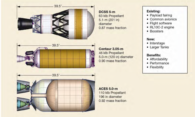 Armchair engineering: Delta IV for exploration