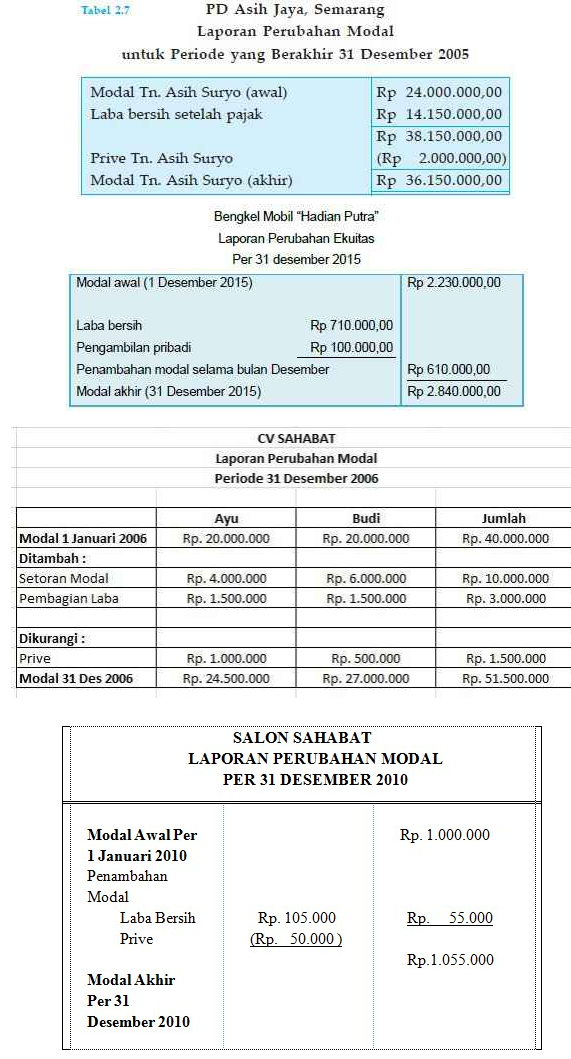 laporan perubahan modal