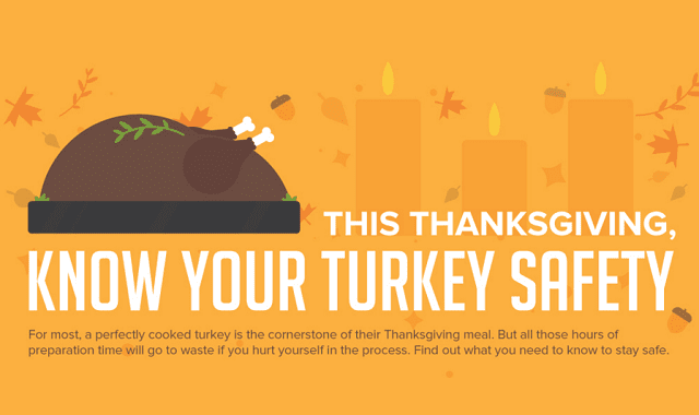 How To Properly Prepare, Fry, and Carve Your Thanksgiving Turkey # ...
