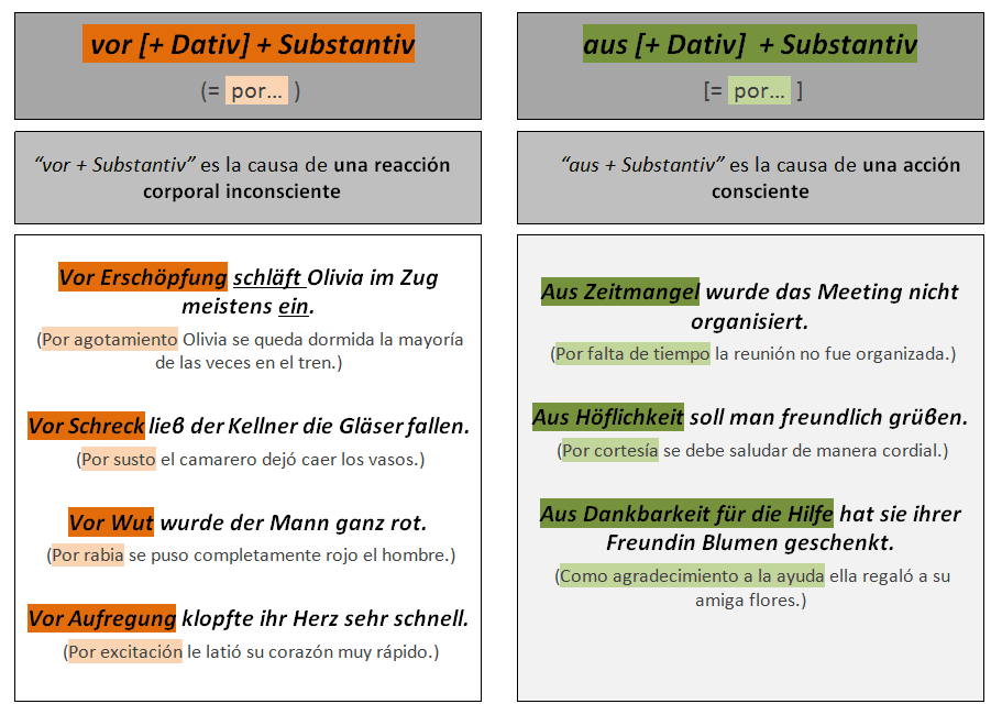 Deutsch C1.1: Kausalsätze