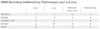 Property Investment in Germany: 2017