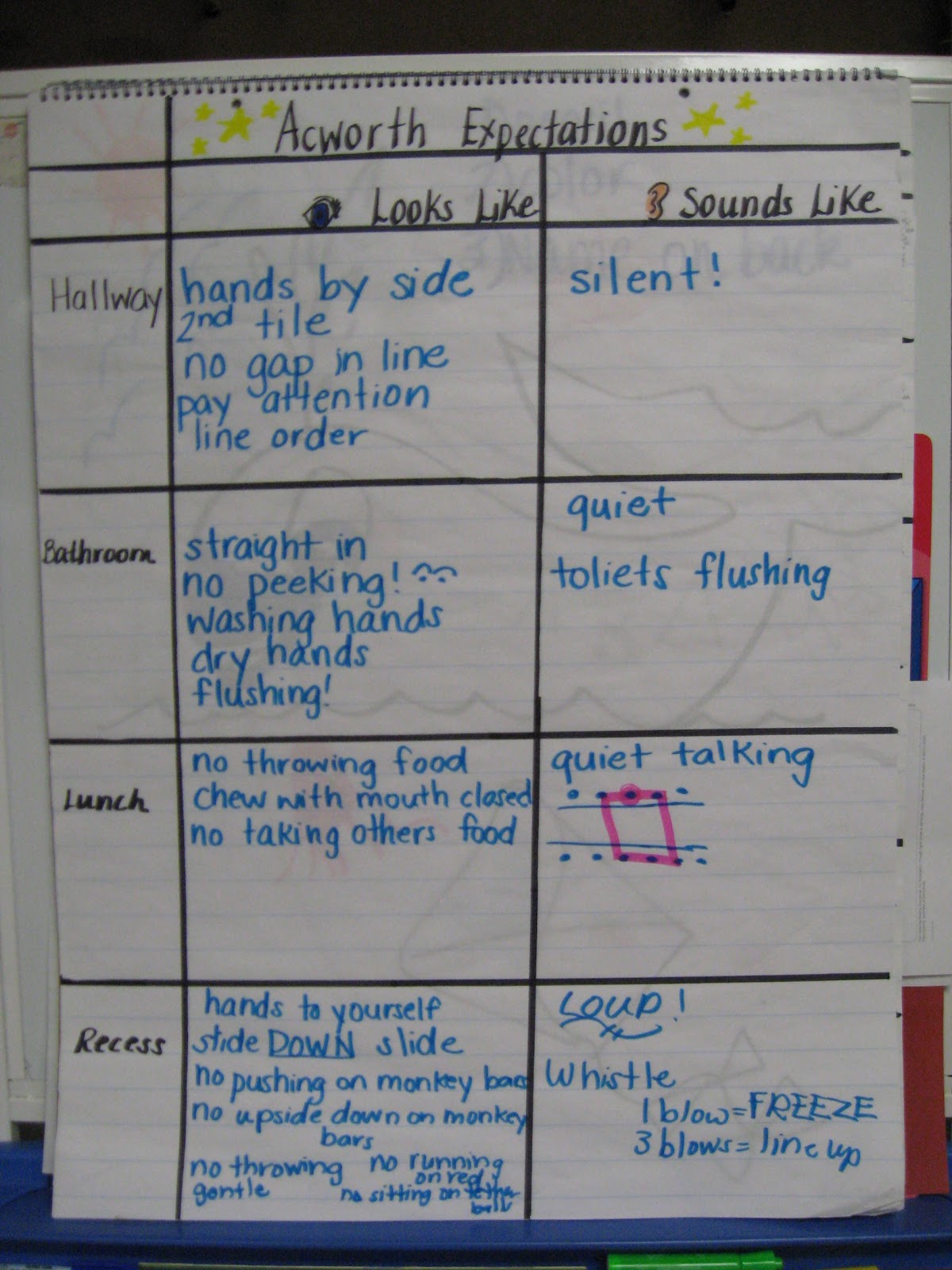 Anchor Chart linky Party! - Mandy's Tips for Teachers