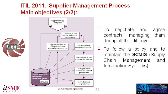 Aspectos profesionales: Protección de Datos, Cloud Computing y Sistemas ...