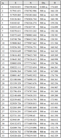الجغرافيا : دراسات و أبحاث جغرافية: Evaluation of the Use of Remote ...