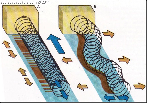 FISICA 1 3°T.Q.: ONDAS P Y S DE UN TERREMOTO