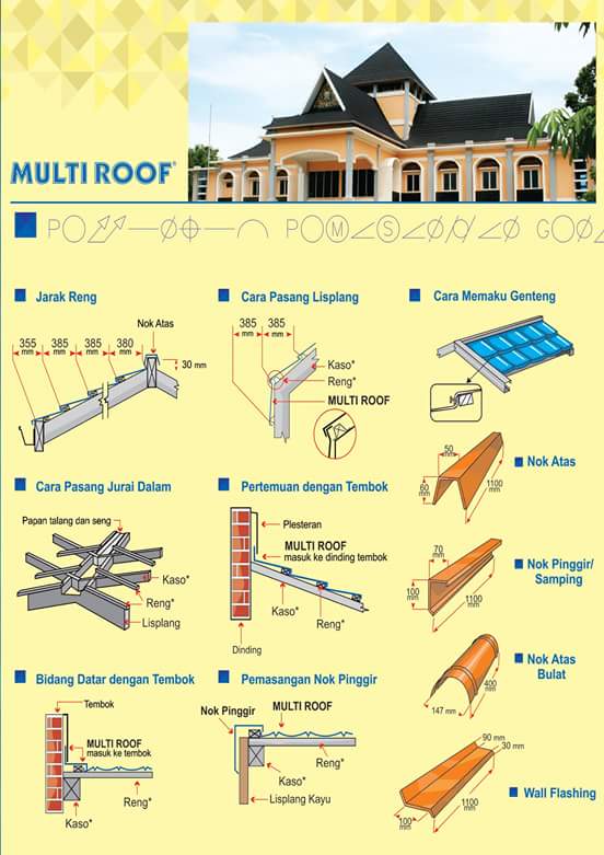 ROOFMART BANDUNG: LANGKAH - LANGKAH PEMASANGAN BAJA RINGAN DAN GENTENG