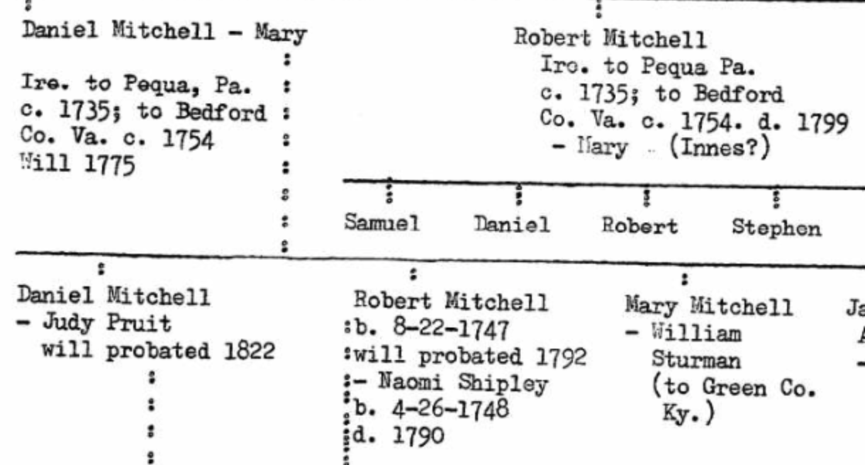 Tangled Roots and Trees: 52 Ancestors #27: Kidnapped by Indians