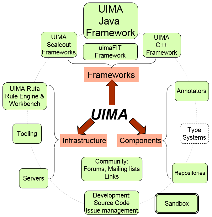 Apache Uima Tutorial Pdf