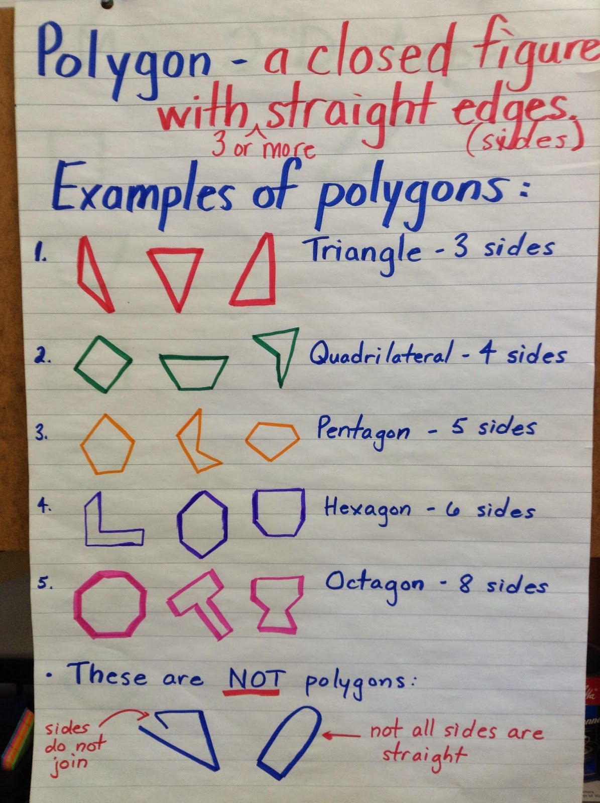 Quadrilateral Shape Attributes Anchor Chart Polygons - vrogue.co