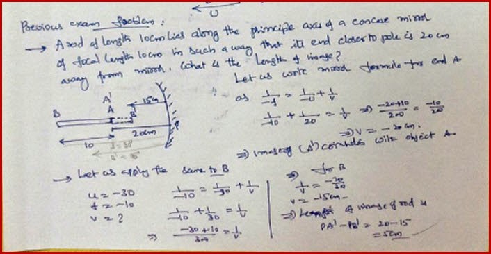 Sign Convention and Image Tracing of Light in Ray Optics | IIT JEE and ...