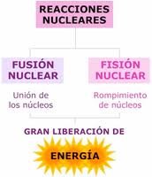 FÍSICA Y QUÍMICA 3º Y 4º DE ESO: LAS REACCIONES NUCLEARES