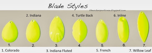 Drop A Line Outdoors, LLC: Understanding SpinnerBaits Pt. 1 ...