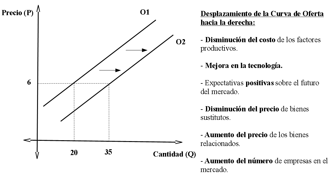 Economía 3° "A": Cambios en las condiciones de mercado