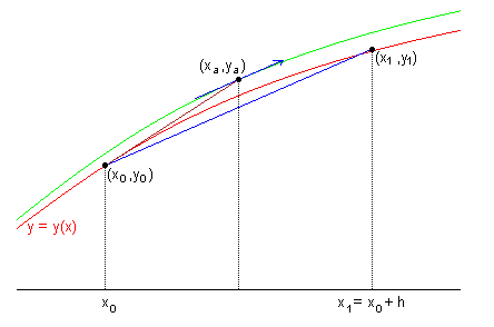 ENGINEERING MATERIALS: RUNGE – KUTTA METHOD