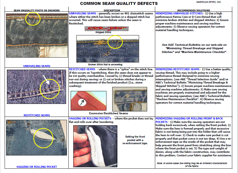 Common Denim Seam Unqualities - Common Denim Seam Quality Defects ...