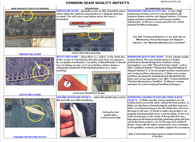 Common Denim Seam Unqualities - Common Denim Seam Quality Defects ...