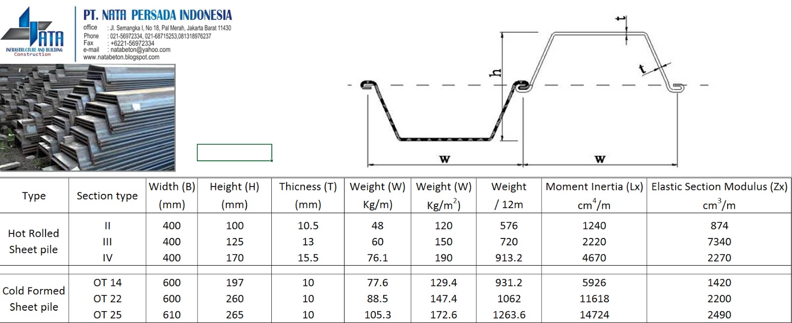 spesialis konstruksi baja,jasa konstruksi baja,jasa konstruksi baja ...