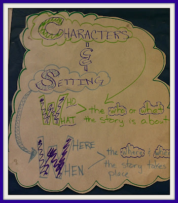 The Apple Basket Teacher: Finally Posting!!!