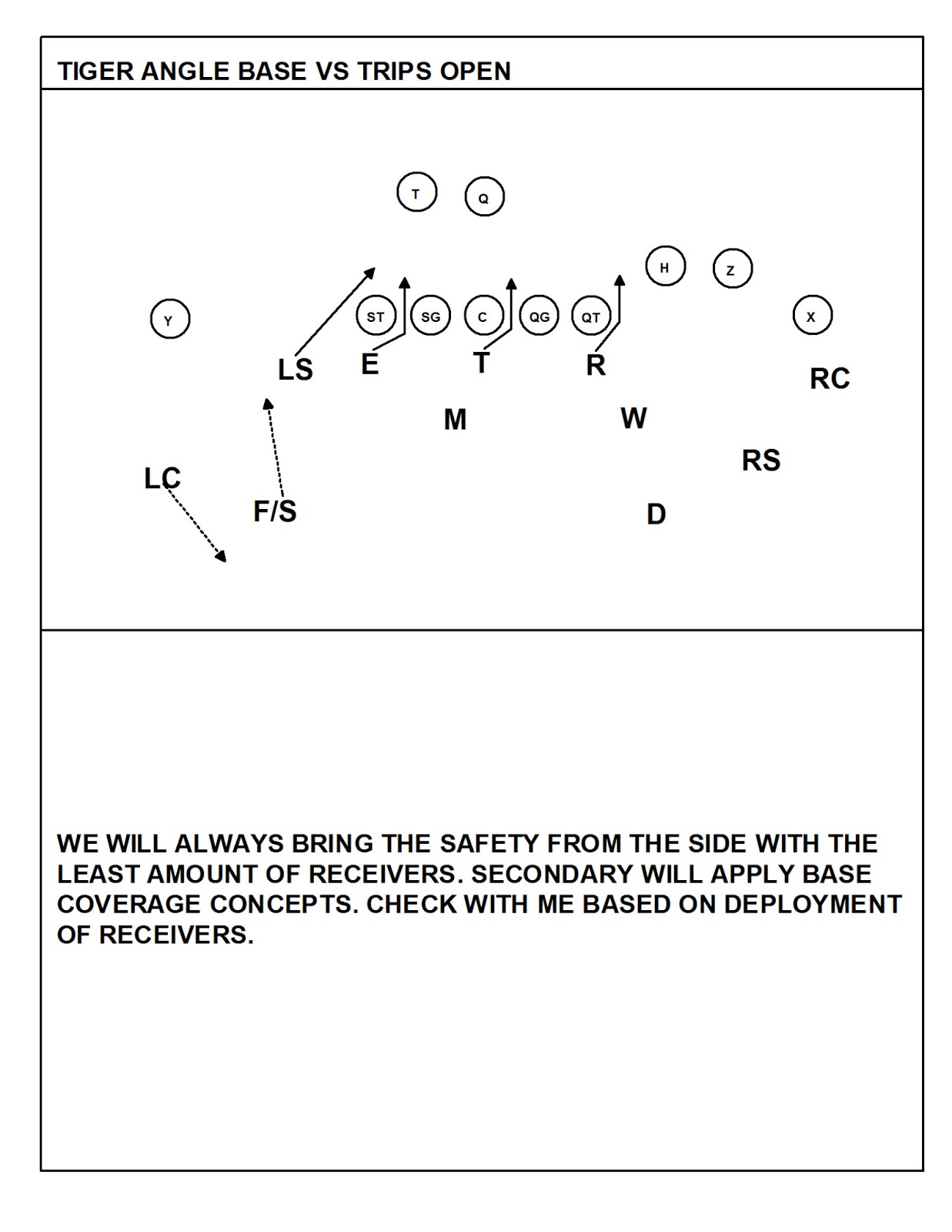 Coach Mac's Play Fast Football: Slant and Angle with Split Field Coverage
