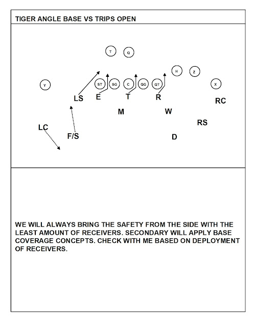 Coach Mac's Play Fast Football: Slant and Angle with Split Field Coverage