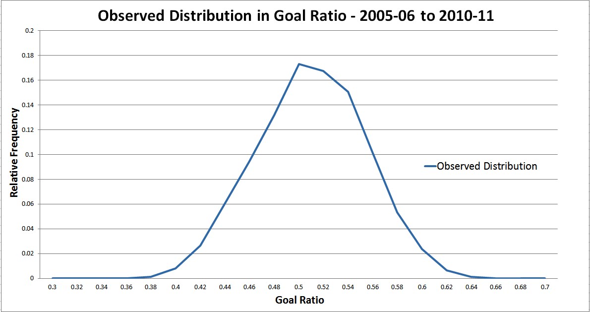 Objective NHL: How often does the Best Team Win?