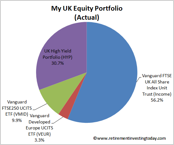 Retirement Investing Today: Good-bye Amlin, thanks for your contribution